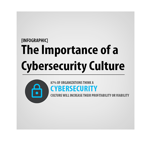 Infographic | The Importance of a Cybersecurity Culture
