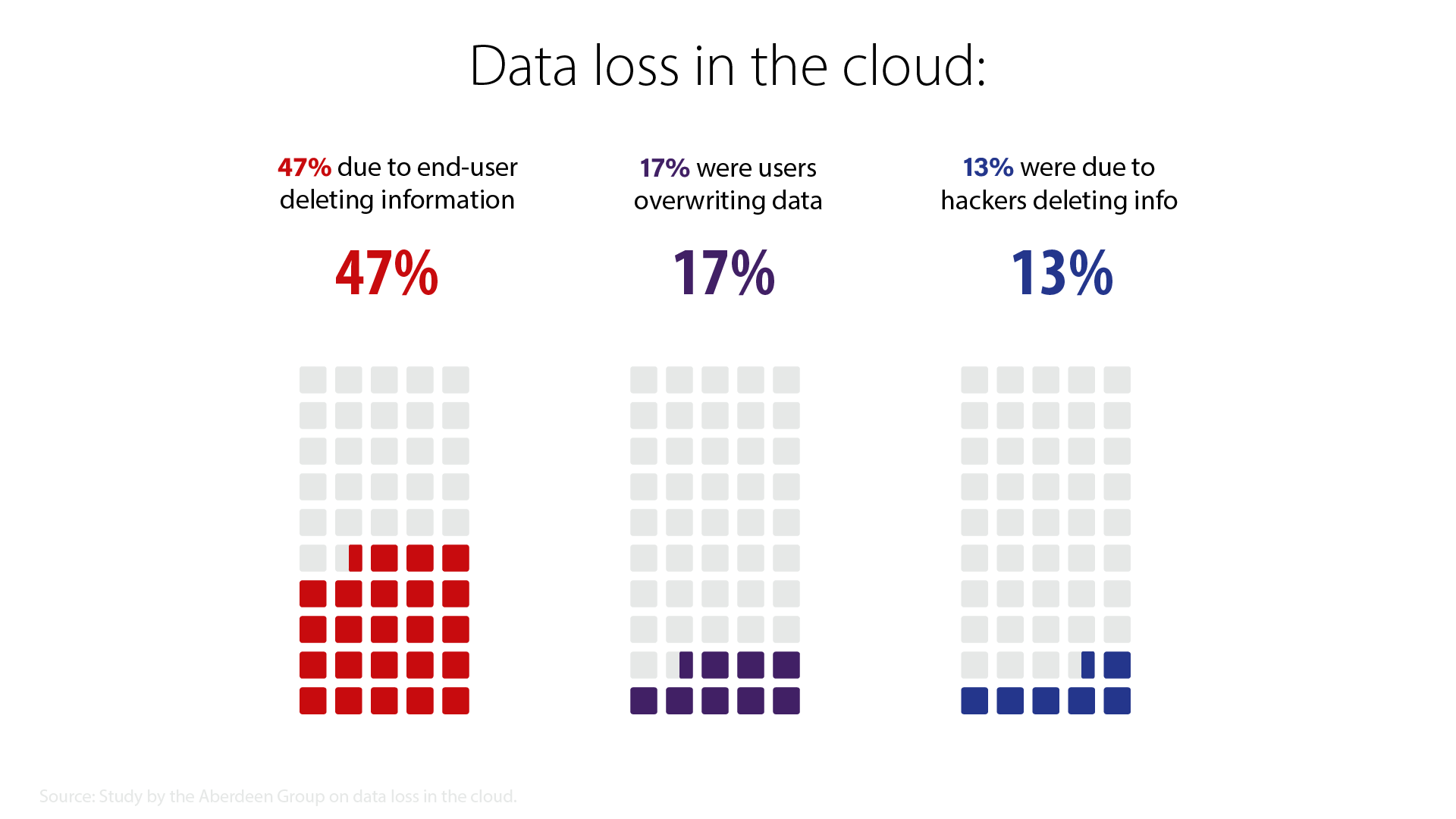 Shared Responsibility Model & Importance of Cloud Backup - Download